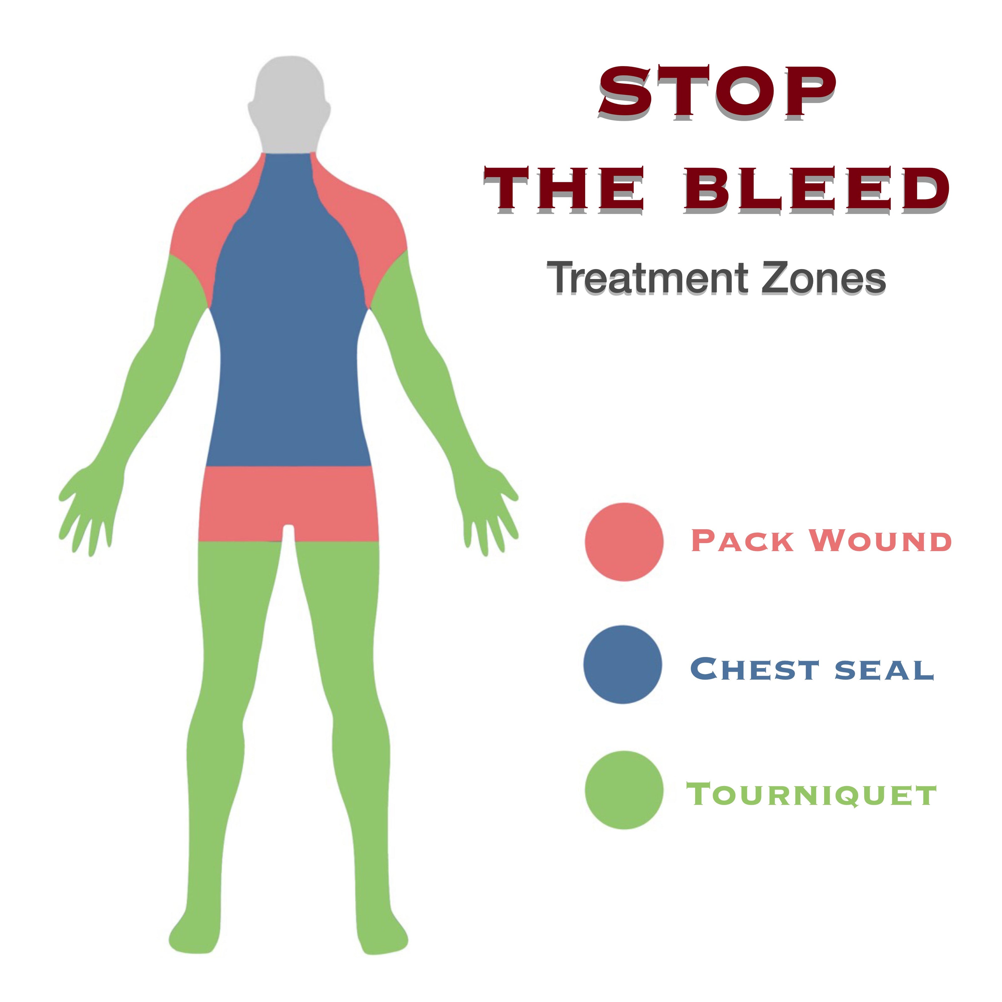 First On Scene - Emergency Care Quick Reference Guide (TM 2020) – Ready ...